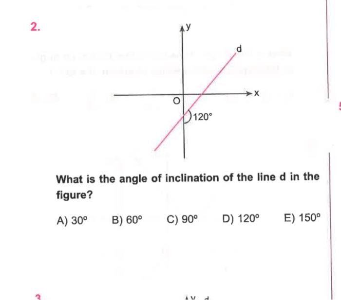 Solved What is the angle of inclination of the line d in the | Chegg.com