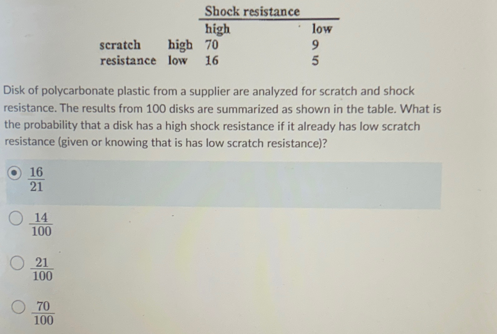 Solved \table[[,,Shock | Chegg.com