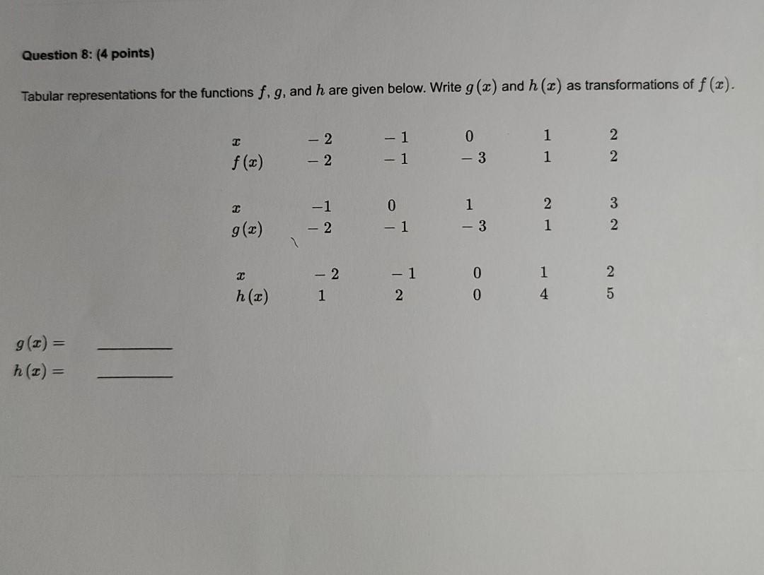 Solved tabular representations for the functions f, g, and h | Chegg.com
