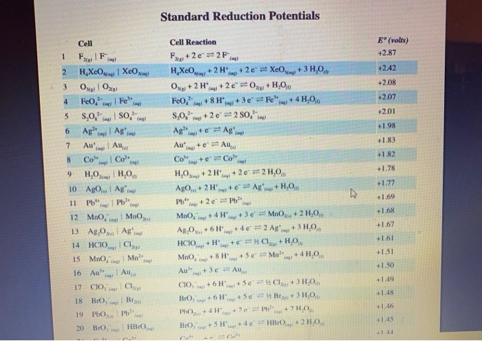 Solved Determine the value of Ecell for the cell shown below | Chegg.com