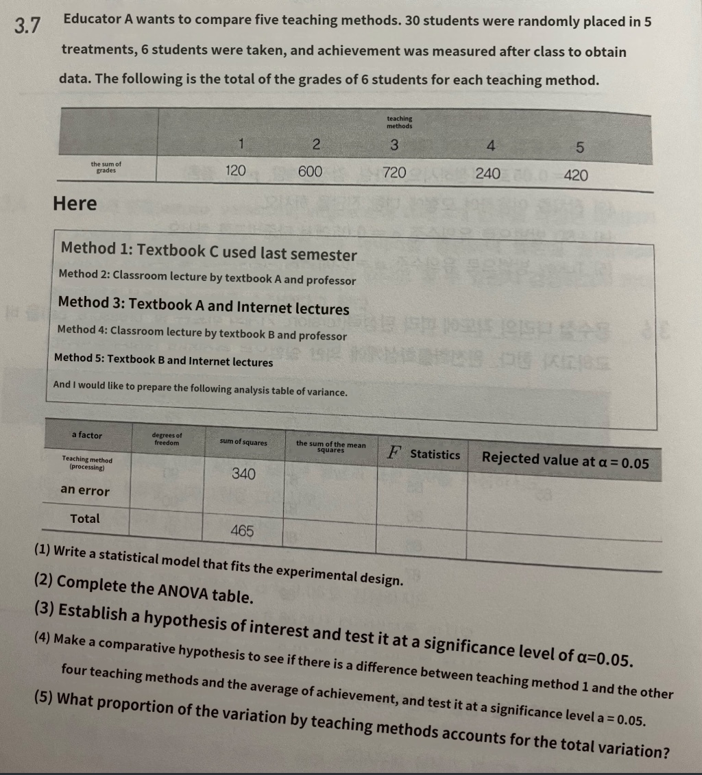 Solved Educator A wants to compare five teaching methods. 30 | Chegg.com