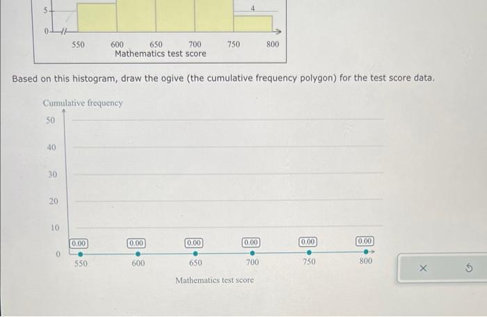 Solved The daily online newspaper America at a Glance has | Chegg.com