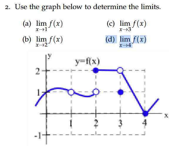 Solved Use the graph below to determine the | Chegg.com