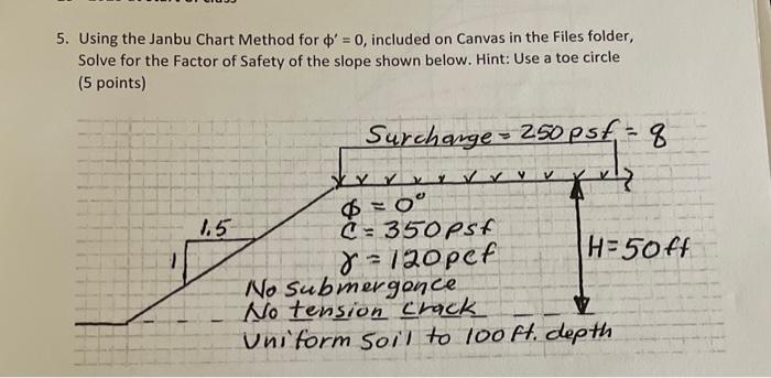 Solved 5. Using the Janbu Chart Method for ϕ′=0, included on | Chegg.com
