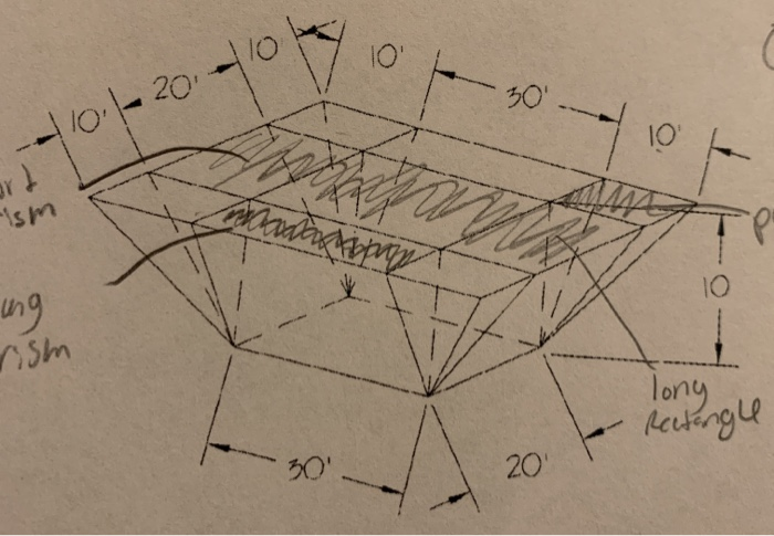 Solved Determine the excavation volume for the pit below | Chegg.com