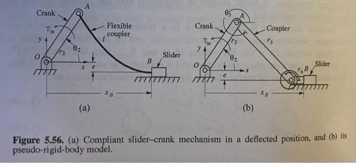 (Compliant Mechanism Problem)Use the general | Chegg.com