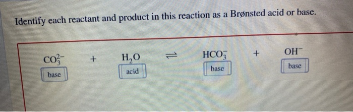 Solved Identify each reactant and product in this reaction | Chegg.com