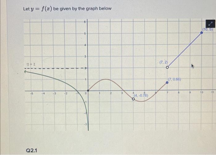 Solved Let y=f(x) be given by the graph below(a) limx→4f(x) | Chegg.com