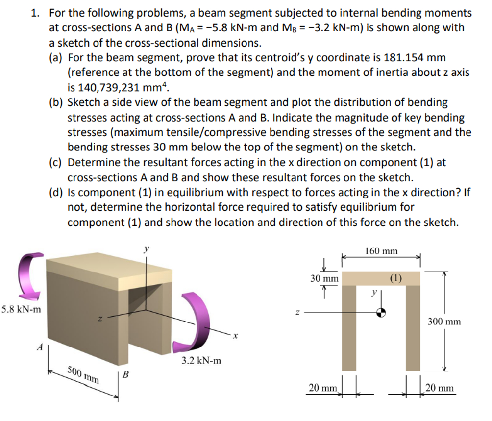 Solved For the following problems, a beam segment subjected | Chegg.com