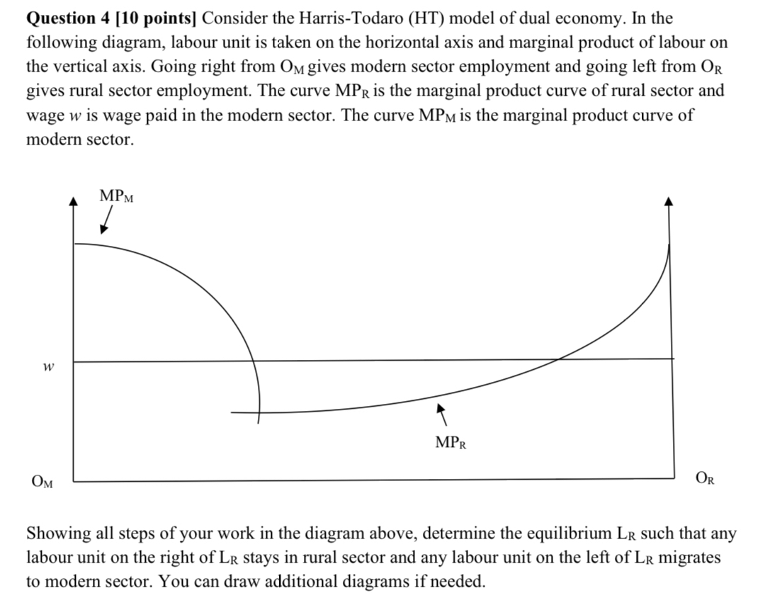 Solved Question 4 [10 ﻿points] ﻿Consider the Harris-Todaro | Chegg.com