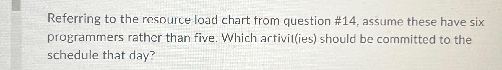 Solved Referring to the resource load chart from question | Chegg.com