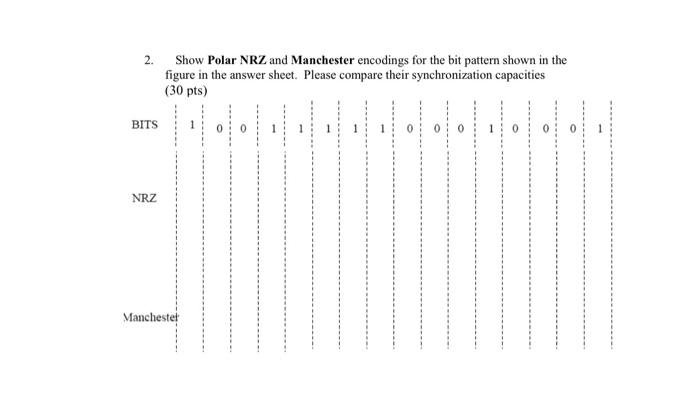 Solved 2. Show Polar NRZ and Manchester encodings for the | Chegg.com