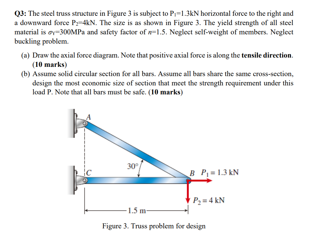 Solved Q3: The steel truss structure in Figure 3 ﻿is subject | Chegg.com
