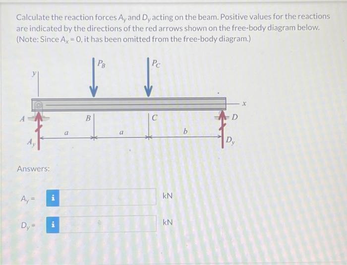 Solved For the simply supported beam subjected to the | Chegg.com