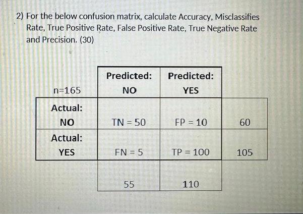 Solved For the below confusion matrix, calculate Accuracy, | Chegg.com