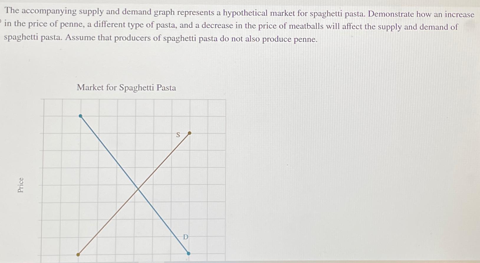 Solved The accompanying supply and demand graph represents a | Chegg.com