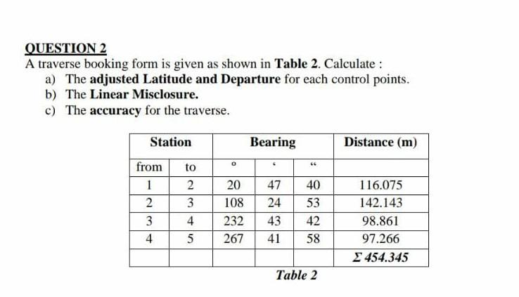 Solved OUESTION 2 A traverse booking form is given as shown | Chegg.com