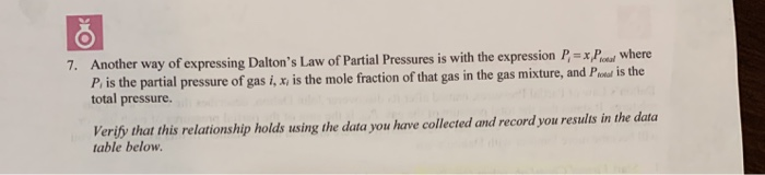 Solved 7. Another way of expressing Dalton's Law of Partial | Chegg.com