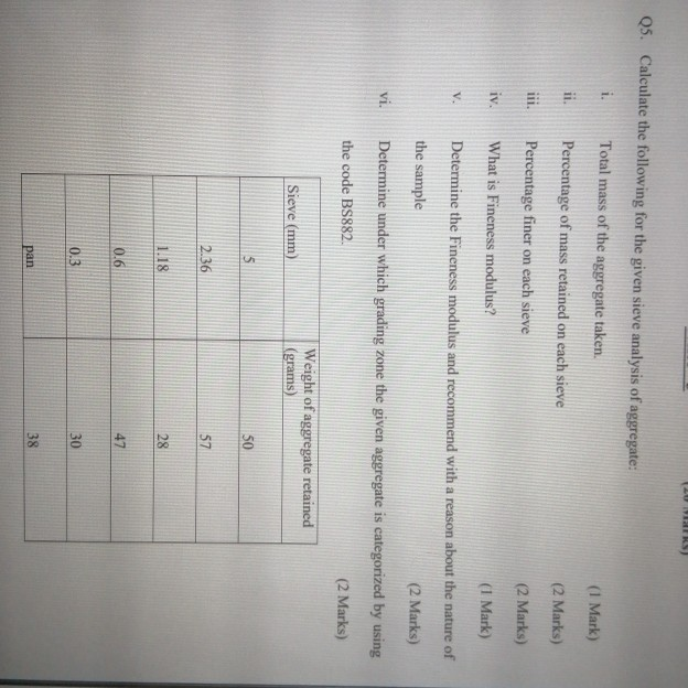 Solved U VRS) Q5. Calculate the following for the given | Chegg.com