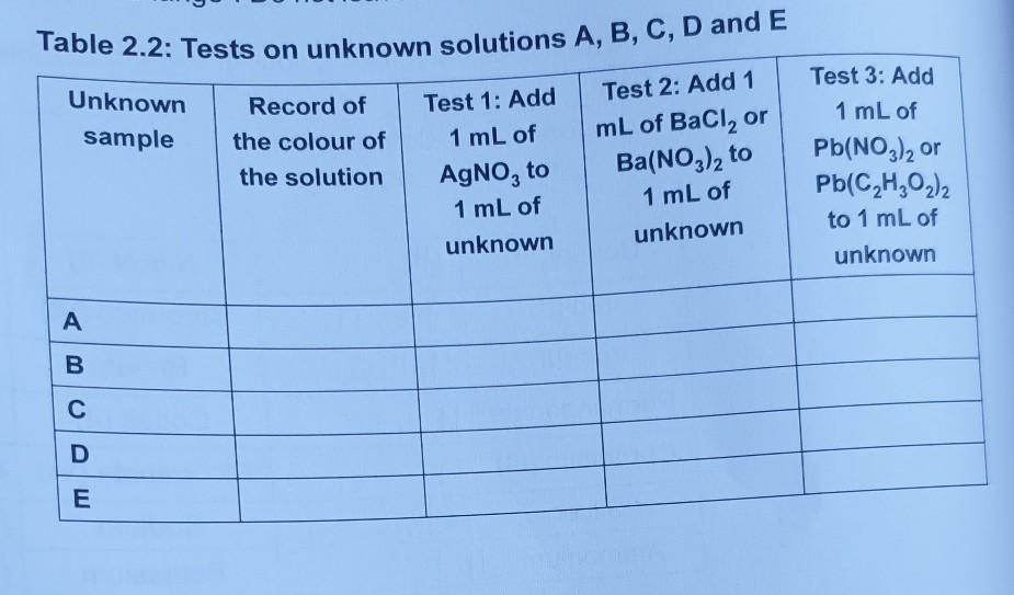 Table 2.2: Tests on unknown solutions A, B, C, D and | Chegg.com