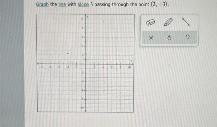 Solved Graph the line with slope 3 passing through the point | Chegg.com