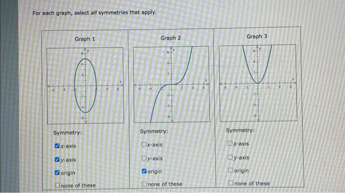 Solved For each graph, select all symmetries that apply. | Chegg.com