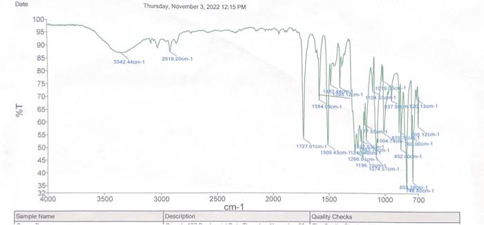 Solved This IR is from my esterification lab. Can you help | Chegg.com