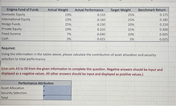 Solved Using the information in the tables above, please | Chegg.com