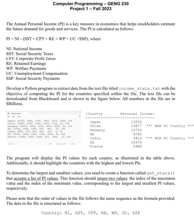 Solved The Annual Personal Income (PI) is a key measure in | Chegg.com