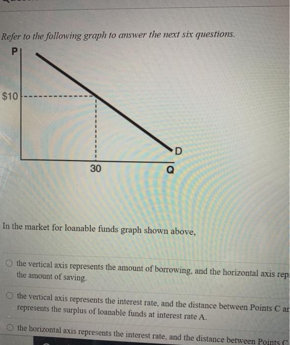 Solved Refer to the following graph to answer the next six | Chegg.com