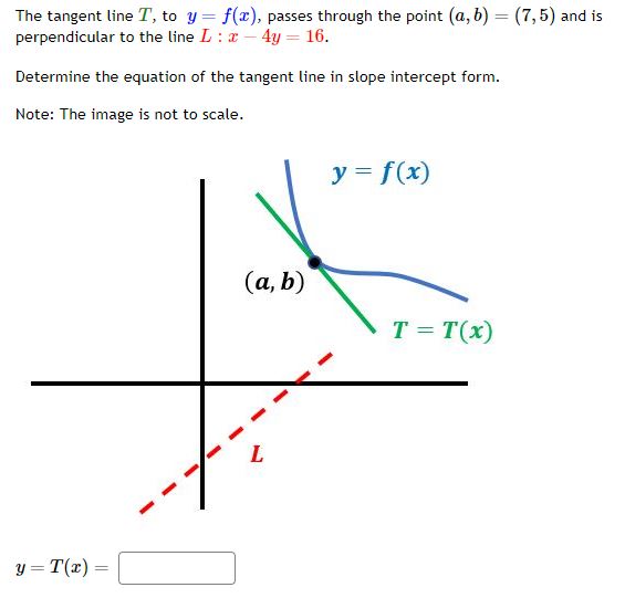 Solved The tangent line T, ﻿to y=f(x), ﻿passes through the | Chegg.com