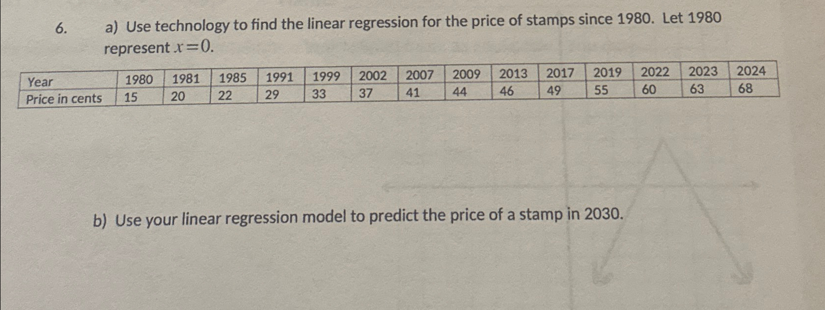 Solved a) ﻿Use technology to find the linear regression for | Chegg.com