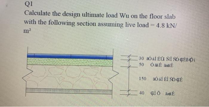 Solved Q1 Calculate the design ultimate load Wu on the floor | Chegg.com