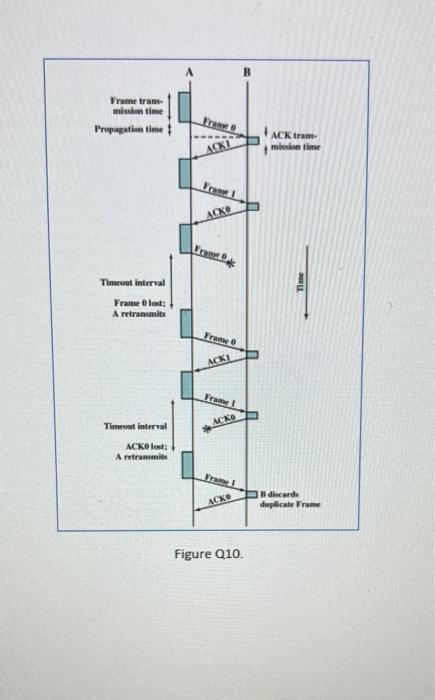 21 Explain The Operation Of Error Detection Process 4532