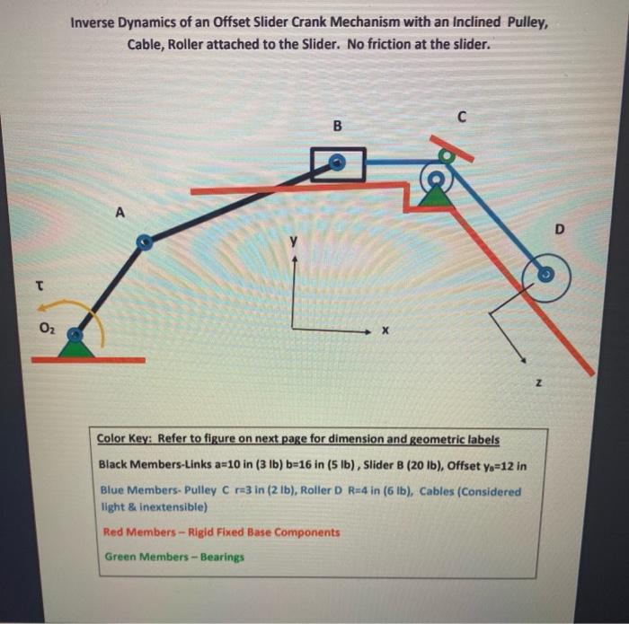 Inverse Dynamics of an Offset Slider Crank Mechanism | Chegg.com