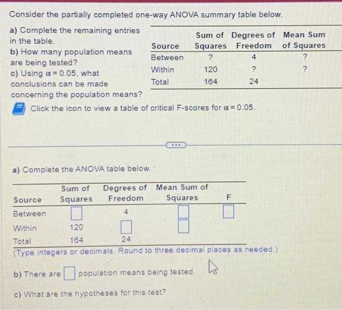 Solved Consider the partially completed one-way ANOVA | Chegg.com