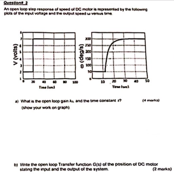 Qusstiont 3An open loop step response of speed of DC | Chegg.com
