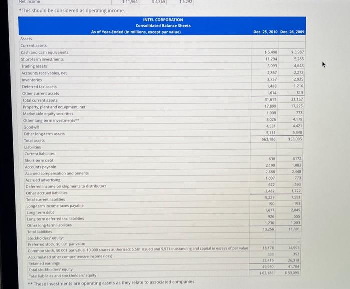 Solved Forecasting and Estimating Share Value Using the DCF | Chegg.com Solved Forecasting and Estimating Share Value Using the DCF | Chegg.com