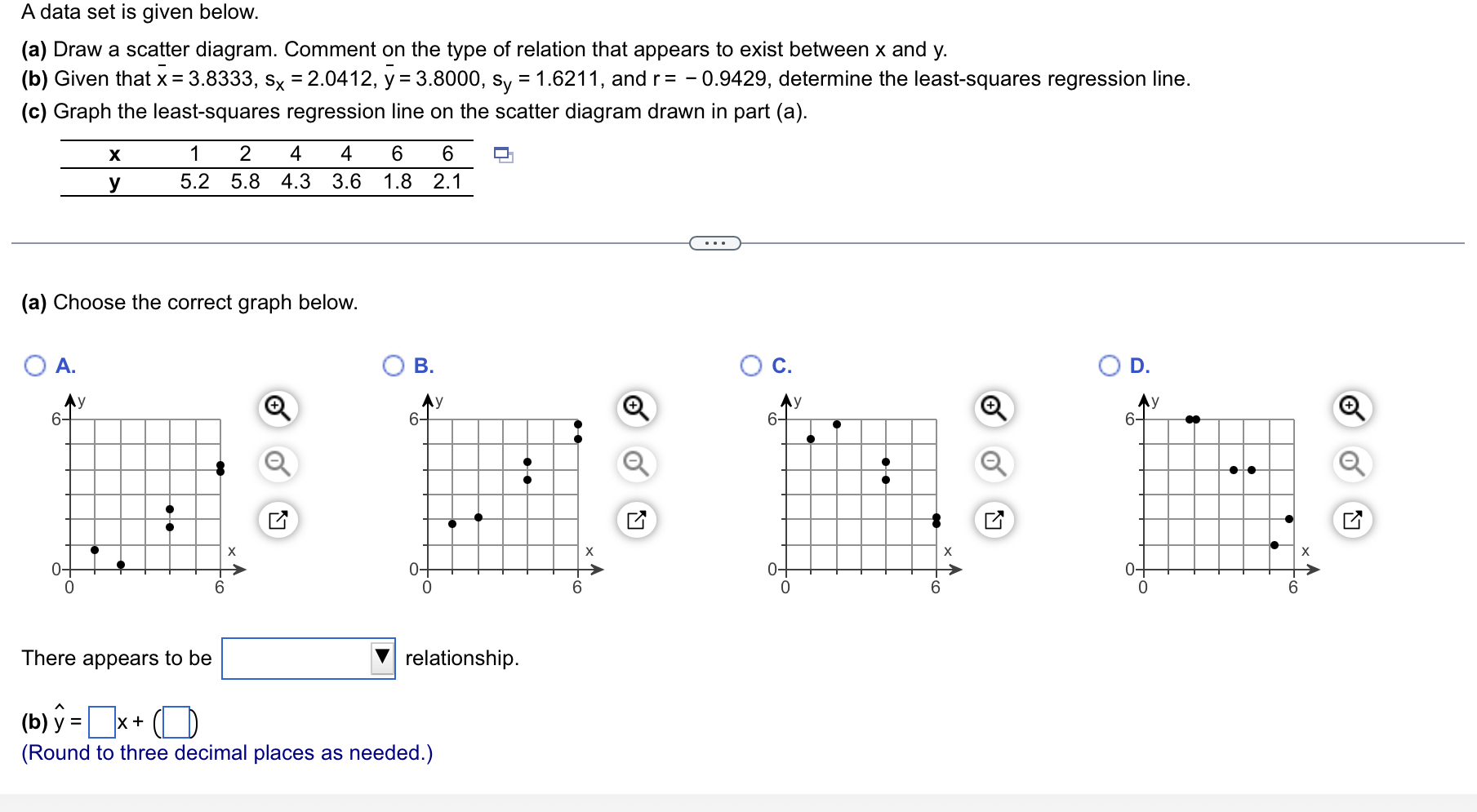 Solved A data set is given below.(a) ﻿Draw a scatter | Chegg.com