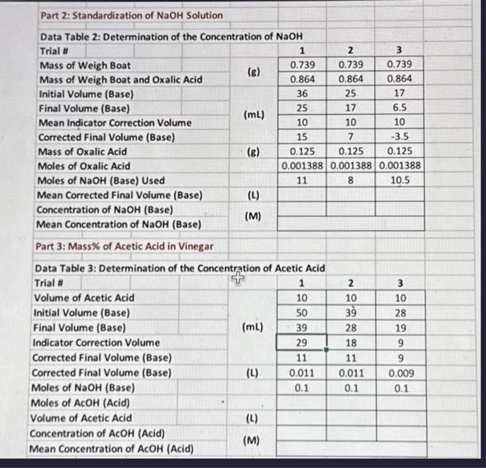Solved Part 2: Standardization of NaOH Solution Data Table | Chegg.com