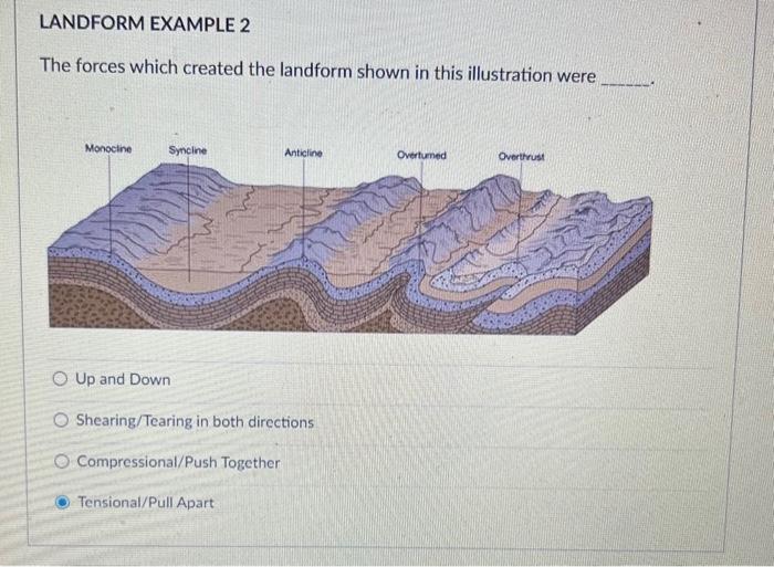 Solved The forces which created the landform shown in this | Chegg.com