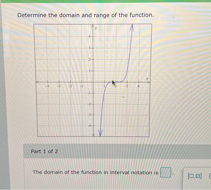Solved Determine the domain and range of the function. Part | Chegg.com