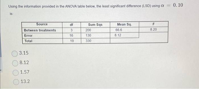 Solved Using the information provided in the ANOVA table | Chegg.com