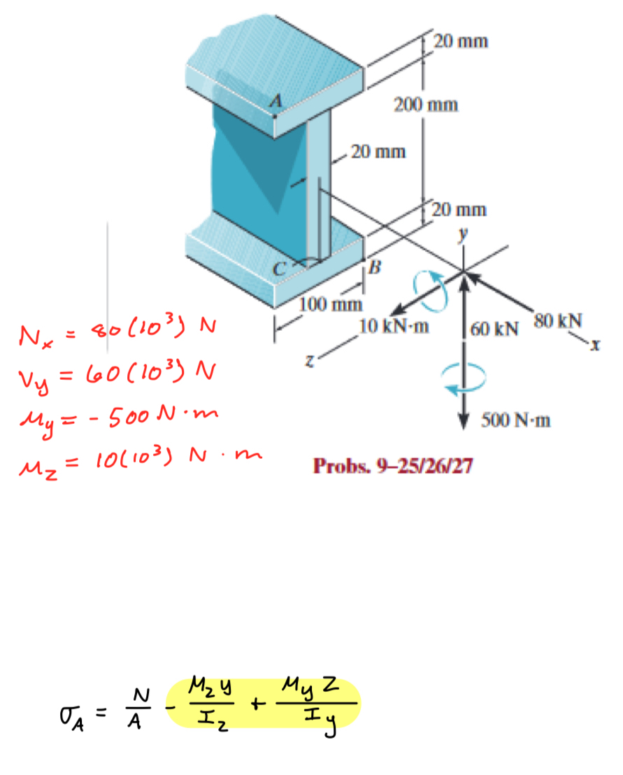 Solved Why is moment Z negative and moment Y positive? Can | Chegg.com