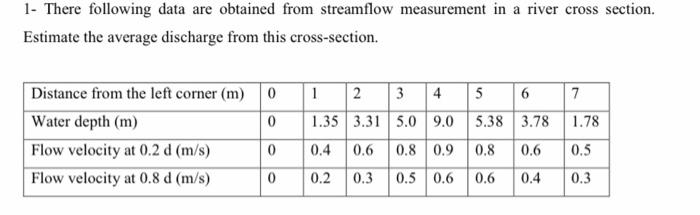 Solved 1- There following data are obtained from streamflow | Chegg.com