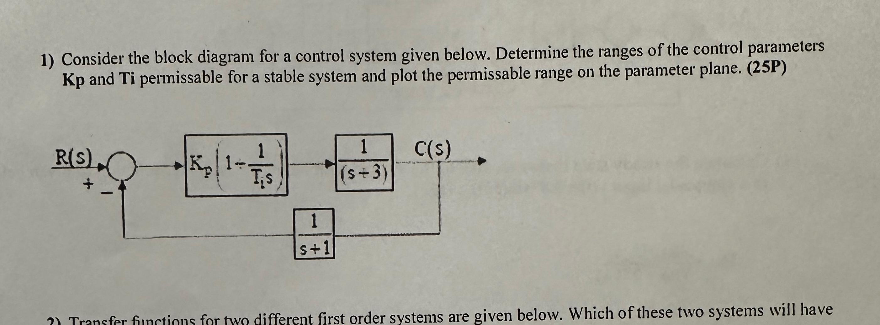 Solved Consider the block diagram for a control system given | Chegg.com