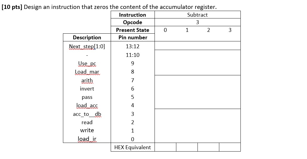 Solved [10 ﻿pts] ﻿Design an instruction that zeros the | Chegg.com
