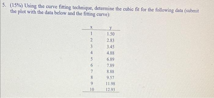 Solved 5. (15%) Using the curve fitting technique, determine | Chegg.com
