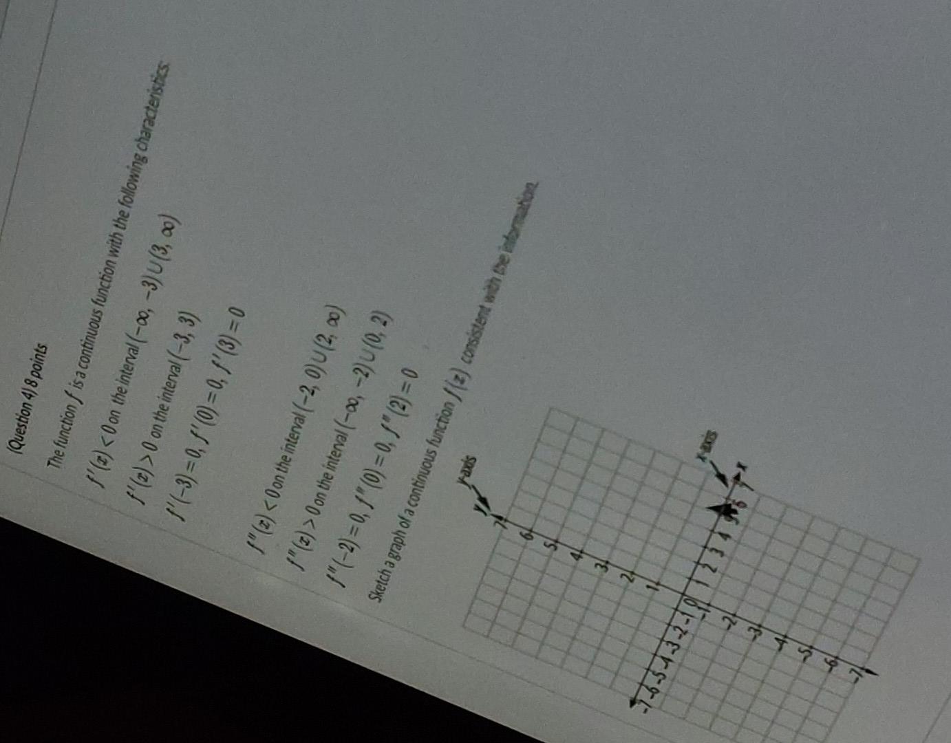 Solved (Question 4)points f′(x)