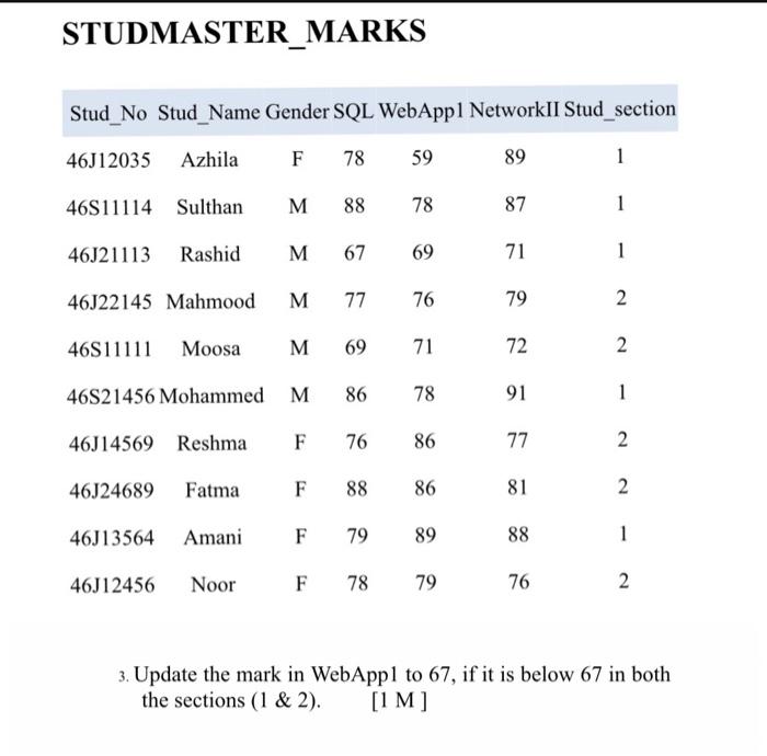 Solved STUDMASTER MARKS Stud_No Stud_Name Gender SQL WebAppl | Chegg.com
